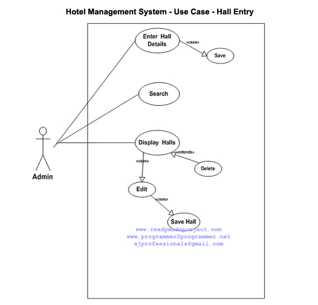 Hotel Management System - Use Case - Hall Entry | Download Project Diagram