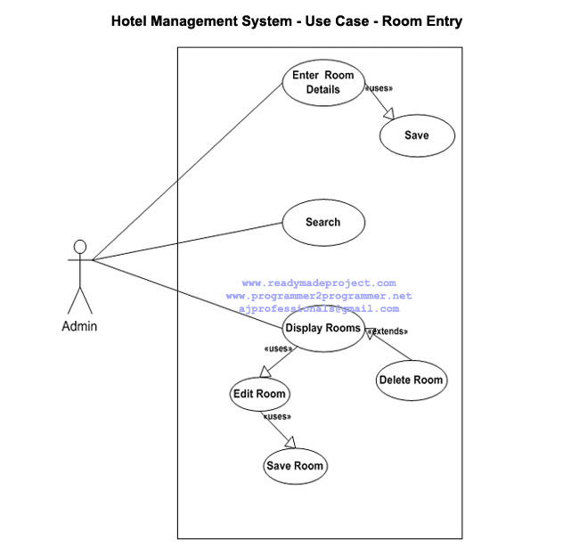 Hotel Management System - Use Case - Room Entry | Download Project Diagram