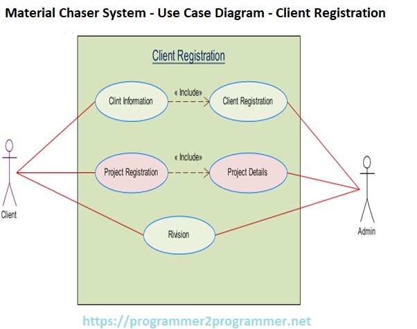 Material Chaser System - Use Case Diagram - Client Registration ...