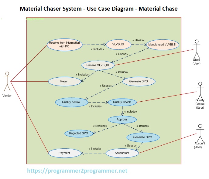 Material Chaser System - Use Case Diagram - Material Chase | Download ...