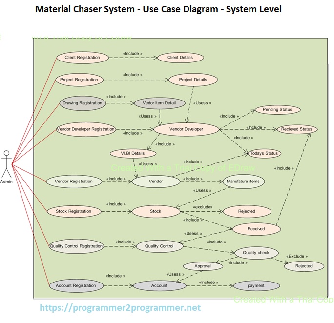 Material Chaser System - Use Case Diagram - System Level | Download ...