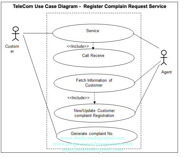 TeleCom Use Case Diagram - Register Complain Request Service | Download ...