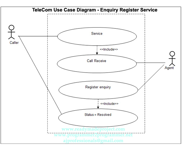 TeleCom Use Case Diagram - Enquiry Register Service | Download Project ...