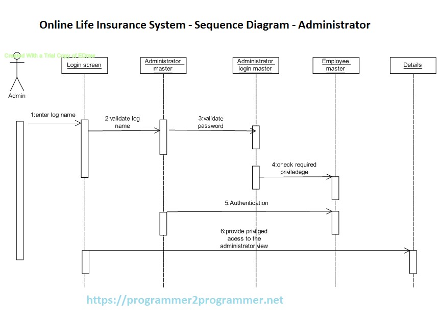 Online Life Insurance System - Sequence Diagram - Administrator ...