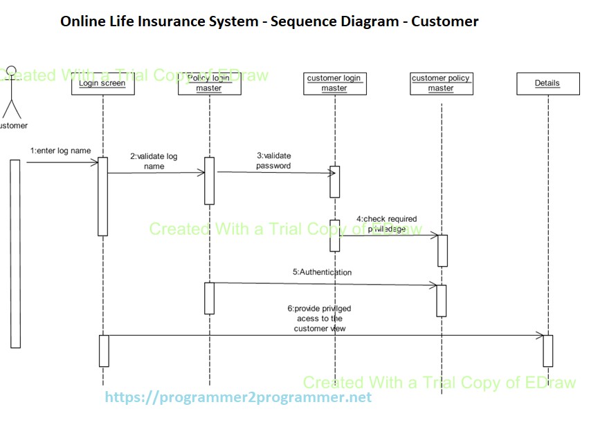 Online Life Insurance System - Sequence Diagram - Customer | Download ...