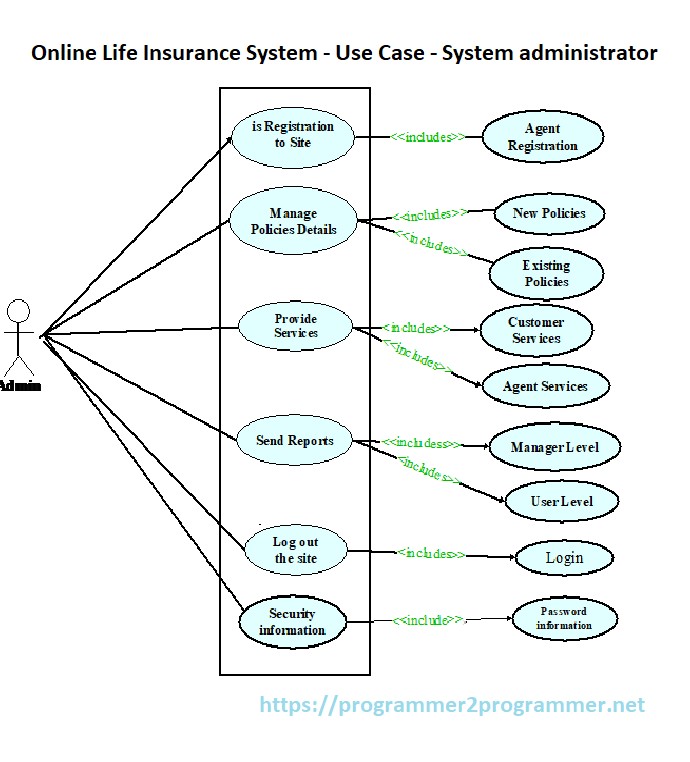 Online Life Insurance System - Use Case - System Administrator ...