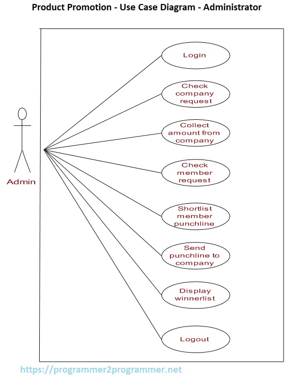 Product Promotion - Use Case Diagram - Administrator | Download Project ...