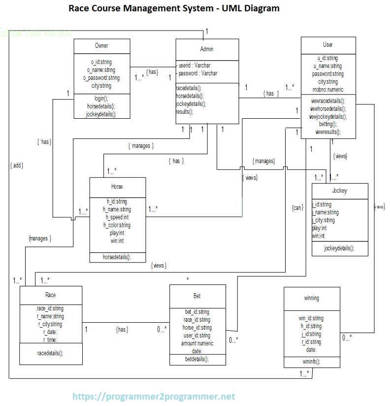 Race Course Management System - UML Diagram | Download Project Diagram