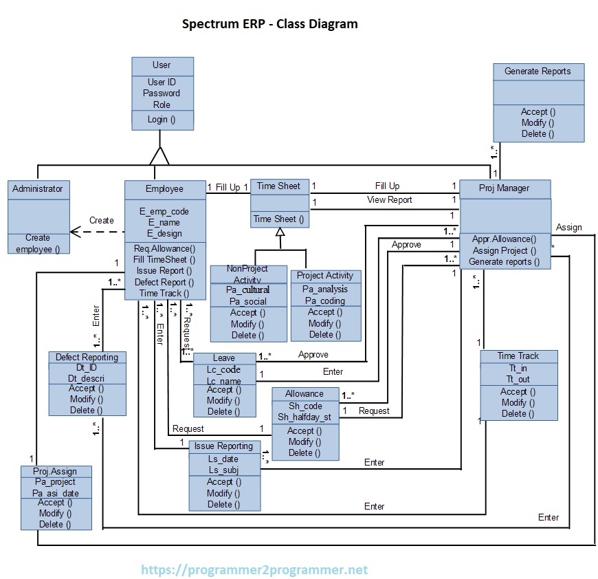 Spectrum Erp - Class Diagram | Download Project Diagram
