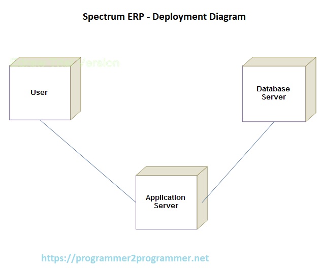 Spectrum ERP - Deployment Diagram | Download Project Diagram