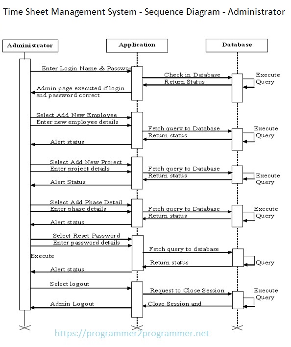 Time Sheet Management System - Sequence Diagram - Administrator ...