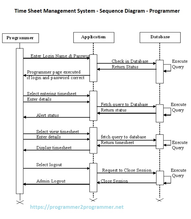 Time Sheet Management System - Sequence Diagram - Programmer | Download ...