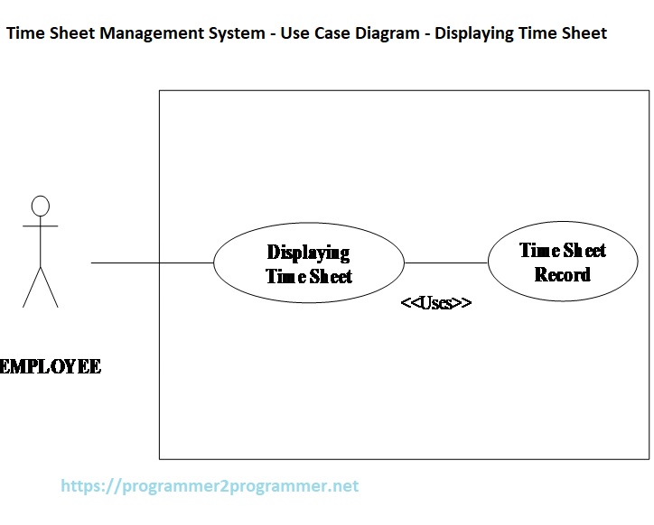 Time Sheet Management System - Use Case Diagram - Displaying Time Sheet ...