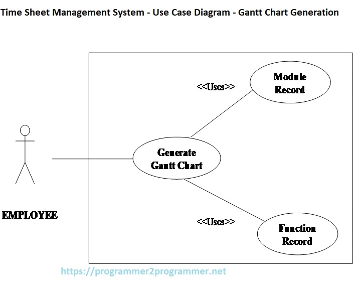 Time Sheet Management System - Use Case Diagram - Gantt Chart ...