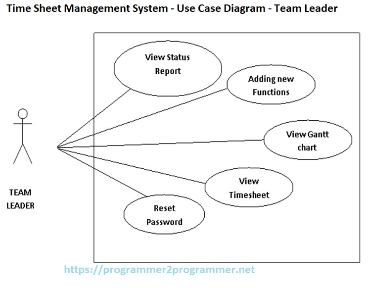 Time Sheet Management System - Use Case Diagram - Team Leader ...