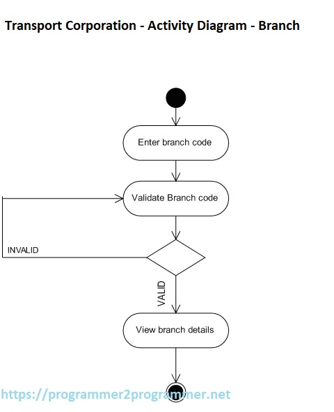 Transport Corporation - Activity Diagram - Branch | Download Project ...