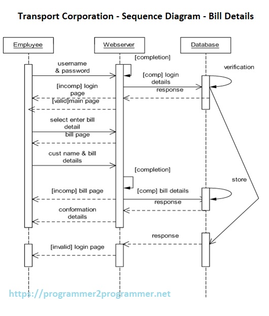 Transport Corporation - Sequence Diagram - Bill Details | Download ...