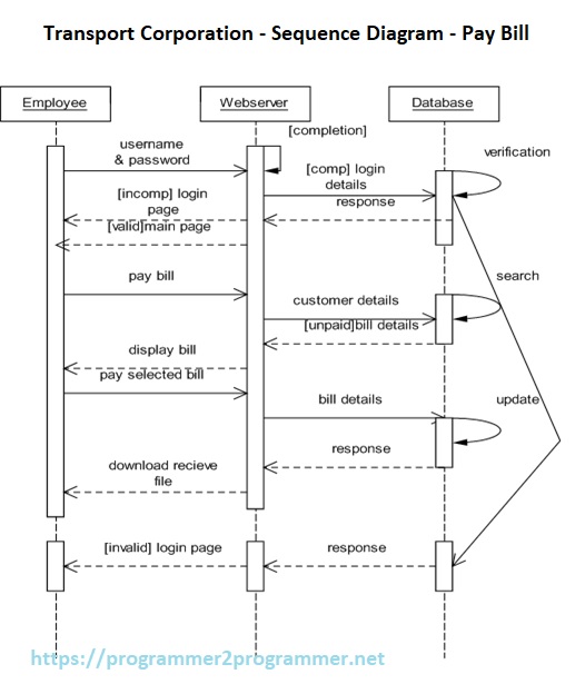 Transport Corporation - Sequence Diagram - Pay Bill | Download Project ...