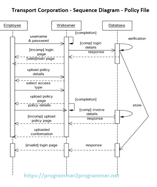 Transport Corporation - Sequence Diagram - Policy File | Download ...