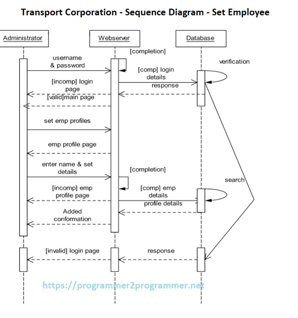 Transport Corporation - Sequence Diagram - Set Employee | Download ...