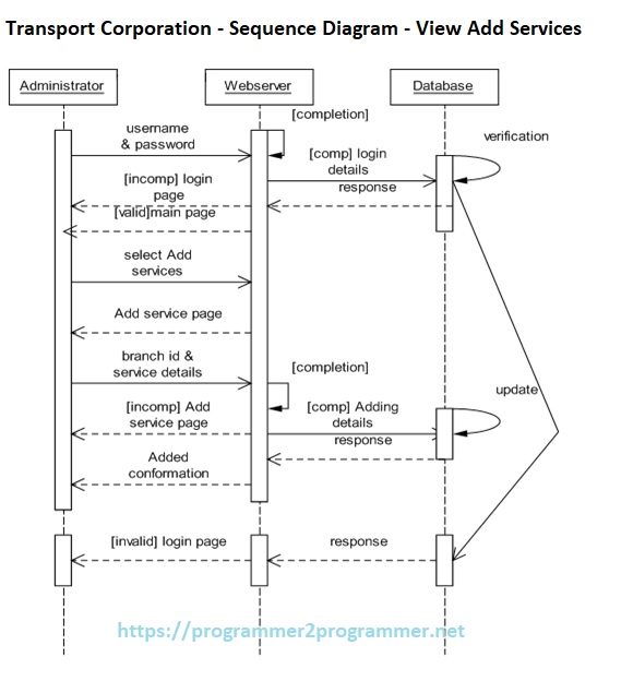 Transport Corporation - Sequence Diagram - View Add Services | Download ...
