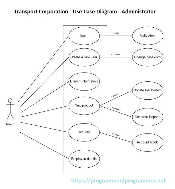 Transport Corporation - Use Case Diagram - Administrator | Download ...