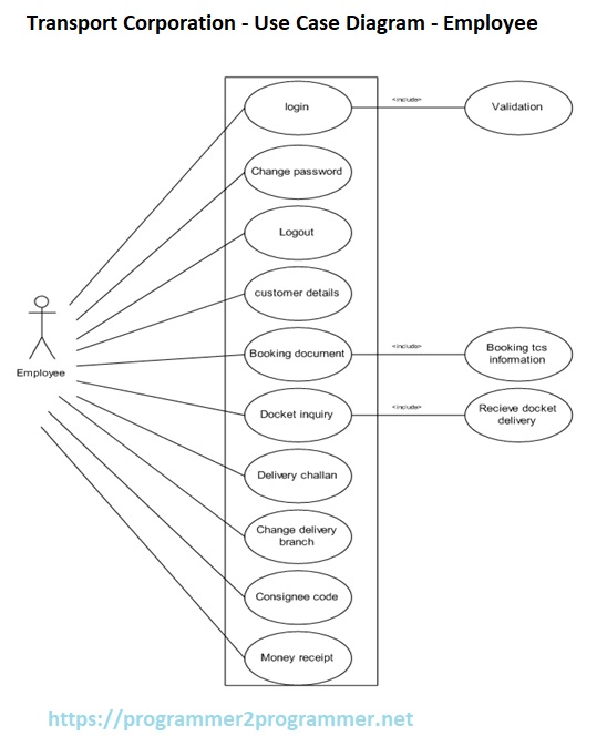 Transport Corporation - Use Case Diagram - Employee | Download Project ...