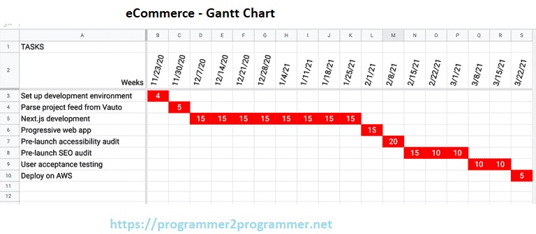 eCommerce - Gantt Chart | Download Project Diagram